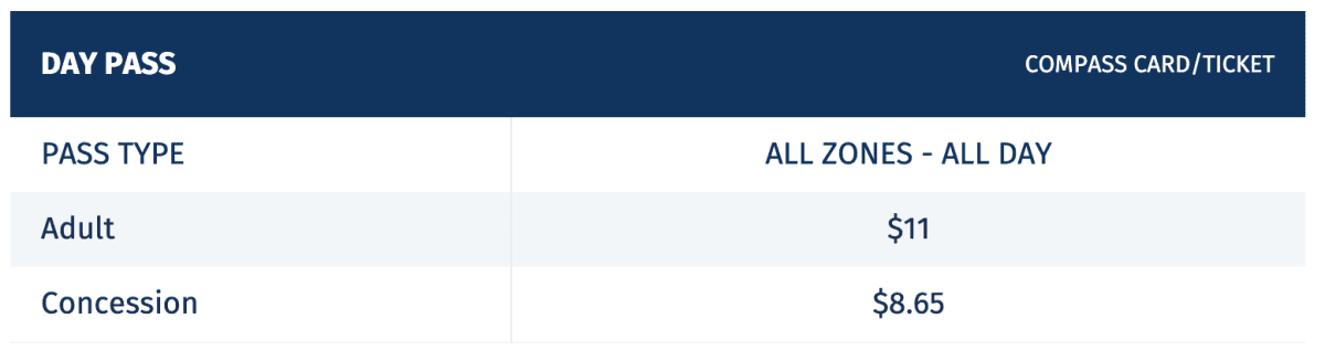 〈北美旅遊〉加拿大BC省｜2023溫哥華大眾交通工具Compass Card｜Skytrain/Seabus/Bus介紹 | 小螺絲看世界 ...