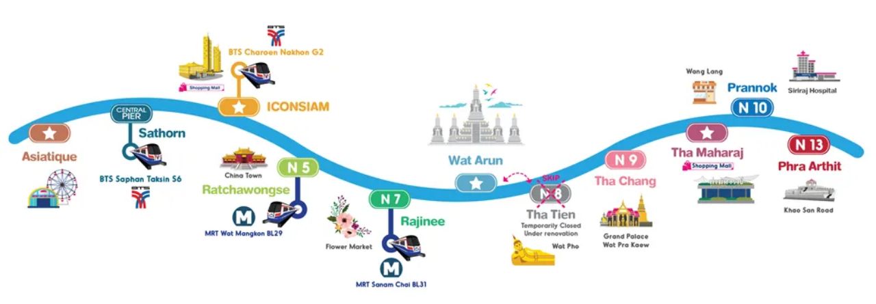 【Asiatique河濱夜市】免費接駁船、營業時間＆舊倉庫改建酒吧 – 小螺絲看世界